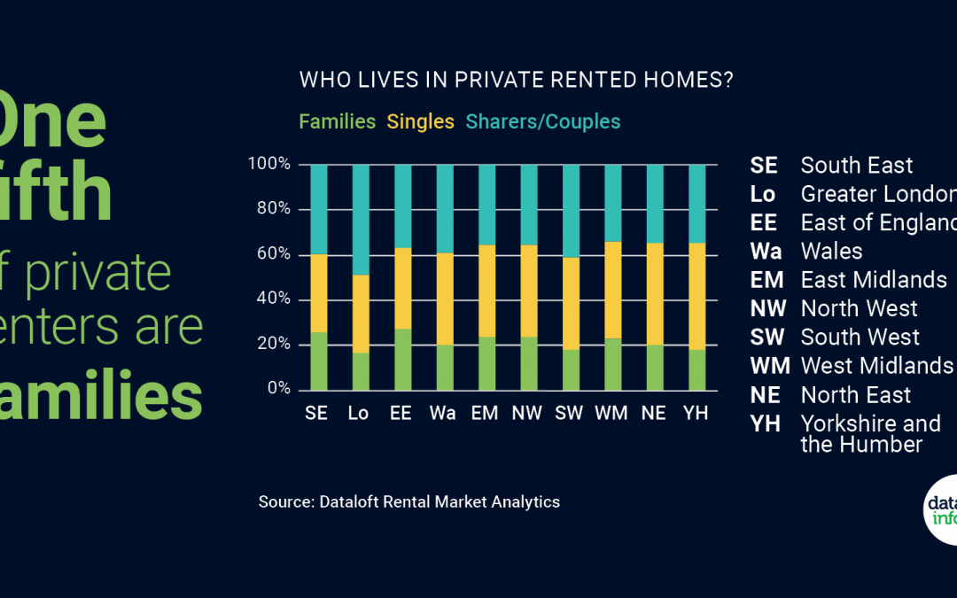 Private Rented Homes - Rental Market Information | WitLet
